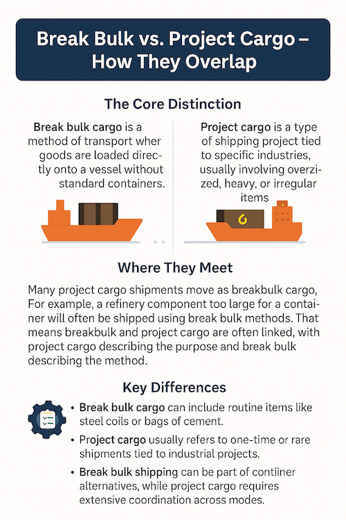 Break Bulk and Project Cargo Shipping: What’s The Difference?